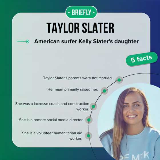 The untold story of Taylor Slater, Kelly Slater's daughter - Briefly.co.za