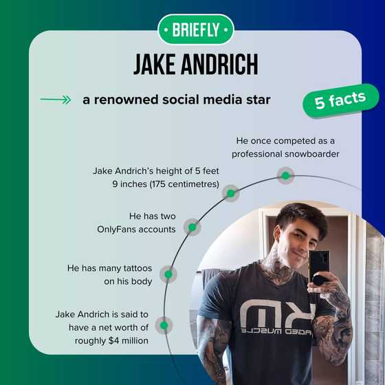 Jake Andric and the bold identity that set him apart online - Briefly.co.za