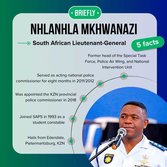 Nhlanhla Mkhwanazi's biography: all about the KZN Police Commissioner ...