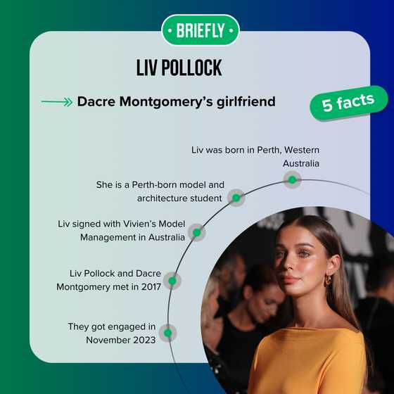 Meet Liv Pollock: Dacre Montgomery’s girlfriend and Australian model ...