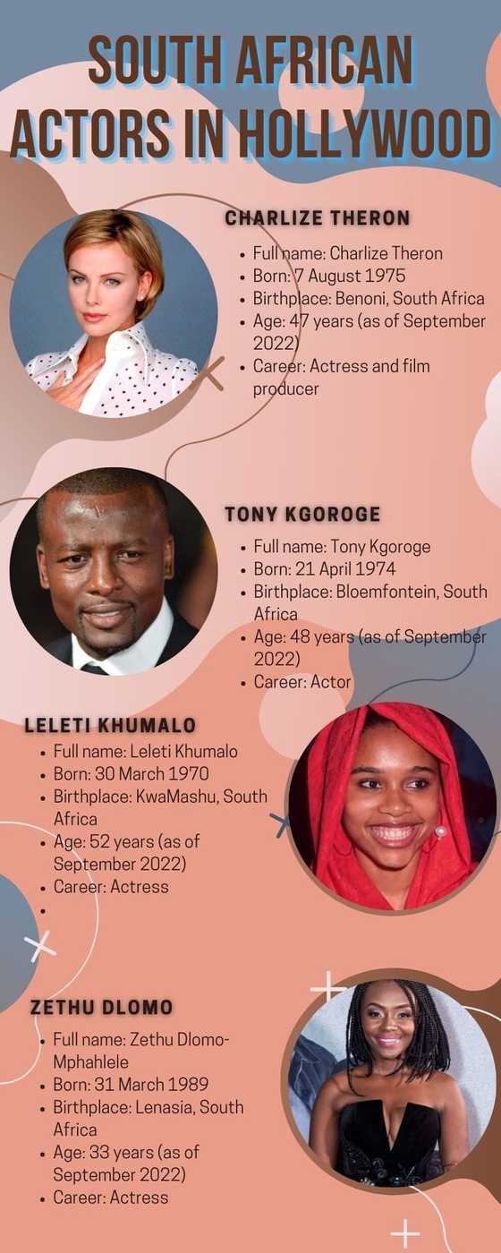 Top 20 South African actors in Hollywood: actors who are making it big ...