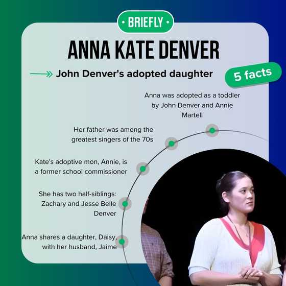 Who is Anna Kate Denver? All about John Denver's adopted daughter - Briefly.co.za