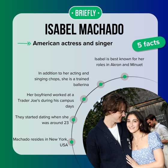 Who is Christopher Briney's girlfriend? Meet Isabel Machado - Briefly.co.za