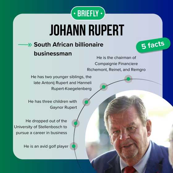 Johann Rupert's net worth: South Africa's richest man with a $11B fortune - Briefly.co.za