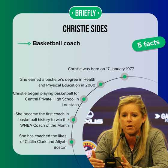 Is Christie Sides married? A look into the basketball coach's love life ...