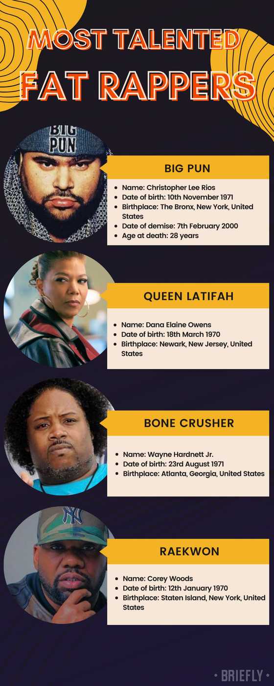 Top 27+ most talented fat rappers: Here are the powerhouses of Hip-Hop ...