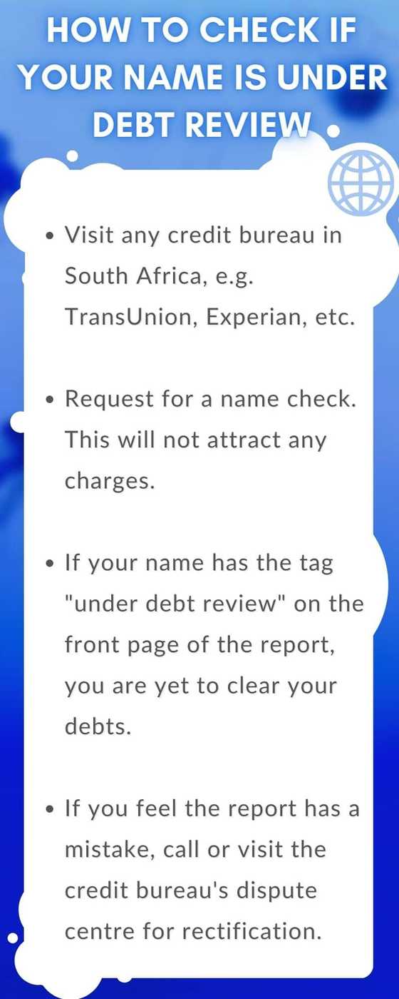 How to check if your name is under debt review in 2024 (guide ...