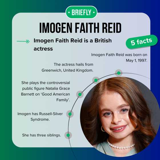 Meet Imogen Faith Reid: All about the star of 'Good American Family ...