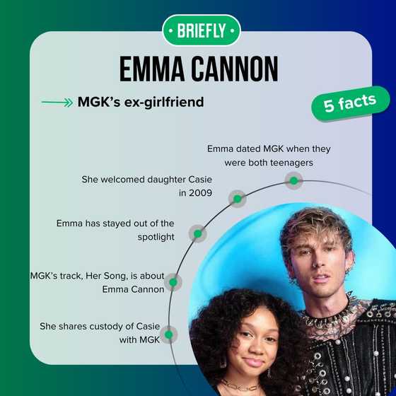 Who is Emma Cannon, Machine Gun Kelly's ex and Casie's mom? - Briefly.co.za