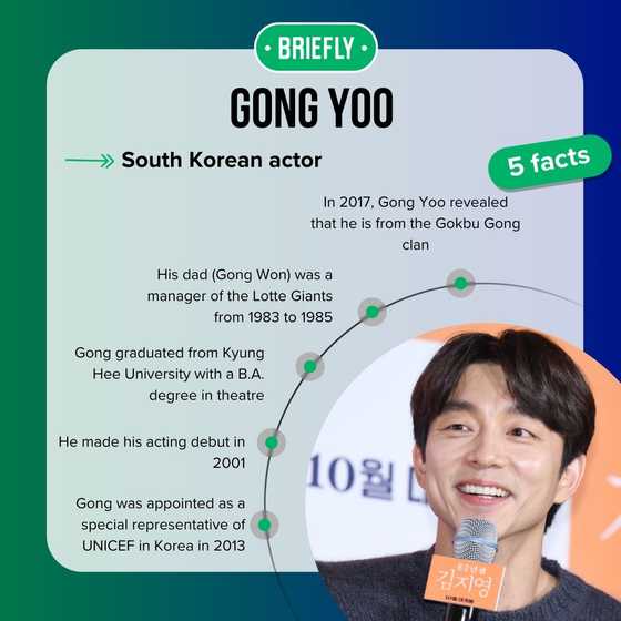 Gong Yoo’s net worth: Is he the richest Squid Game cast member ...