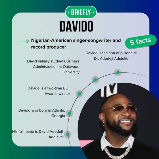 Davido's net worth in 2025: a look at his lavish lifestyle and earnings ...