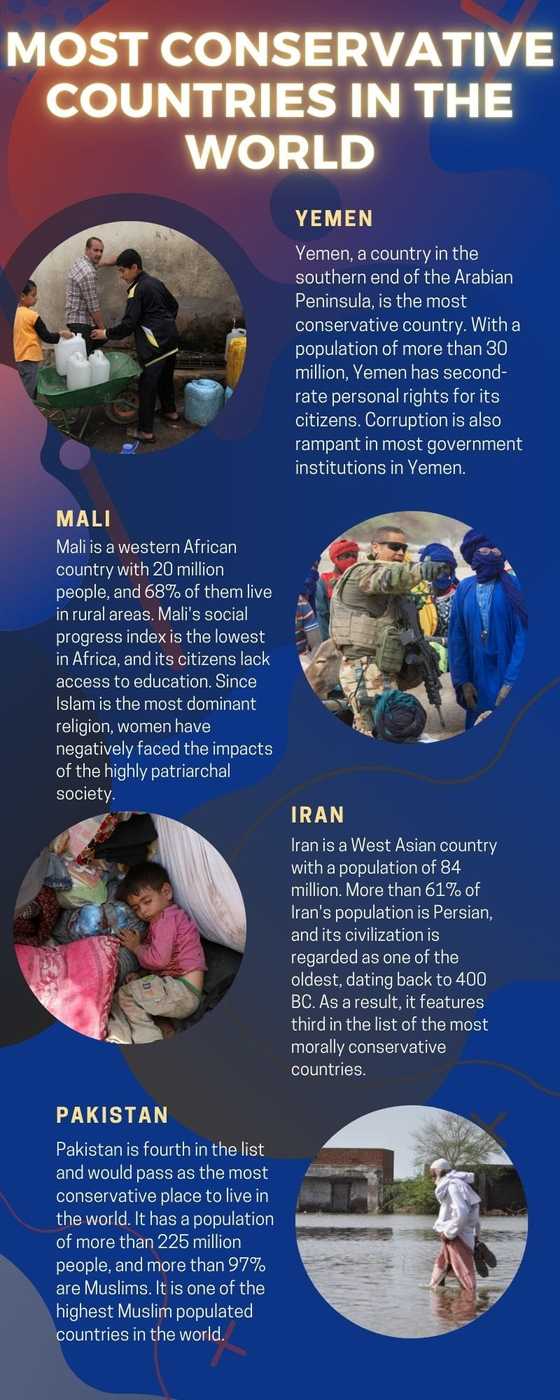 Top 10 most conservative countries in the world in 2022 - Briefly.co.za