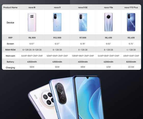 A Look at the New HUAWEI Nova Smartphones: Select Your Best HUAWEI Nova ...