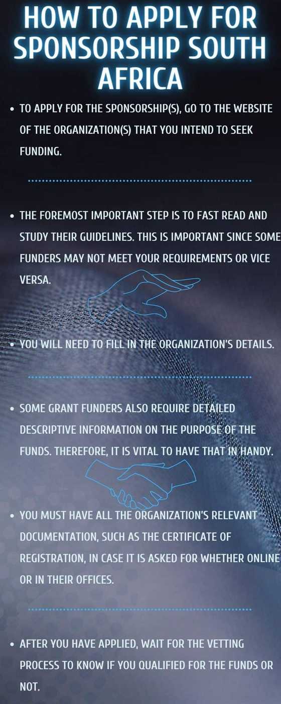 How to apply for funding for NPO 2022 (Infographic and guide) - Briefly ...
