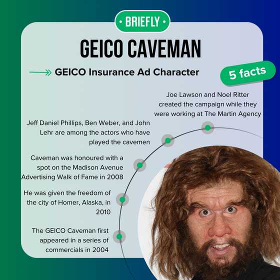 Who plays the GEICO Caveman? Jeff Daniel Phillips takes the spotlight ...
