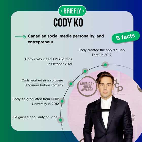 Cody Ko's net worth: how rich is the YouTuber and Tiny Meat Gang star ...
