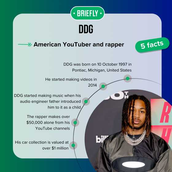 DDG's net worth today: How much does the YouTube star earn? - Briefly.co.za