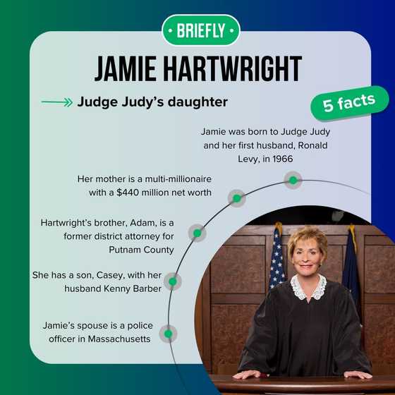 Who is Jamie Hartwright? Get to know Judge Judy’s daughter - Briefly.co.za