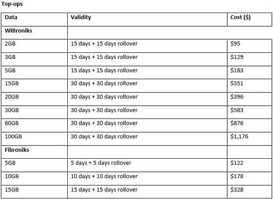 ZOL Zimbabwe packages 2020: new prices for home and office users ...