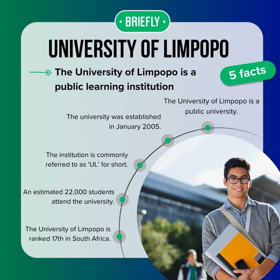 University of Limpopo Blackboard student portal guide: login, features ...