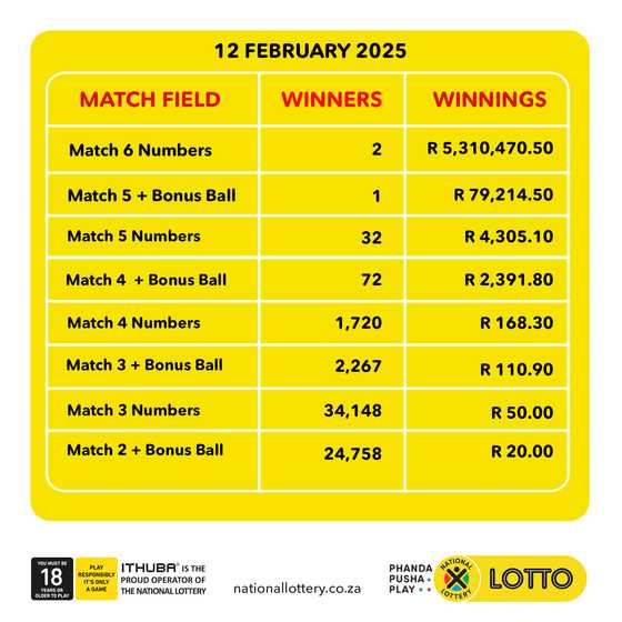 “Very Good Ancestors”: SA Surprised After KZN Woman Wins R5.3m Using Old Numbers on Lotto ...