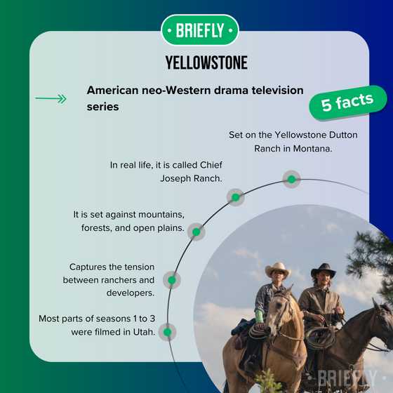 Where is Yellowstone filmed? Discover the series' top locations ...