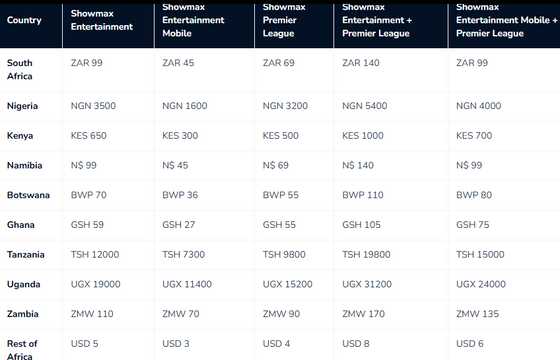 Showmax packages, prices & plans in South Africa: An easy guide (2025 ...