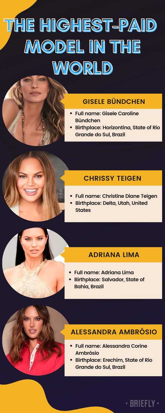 Who is the highest-paid model in the world in 2024? Top 20 list ...