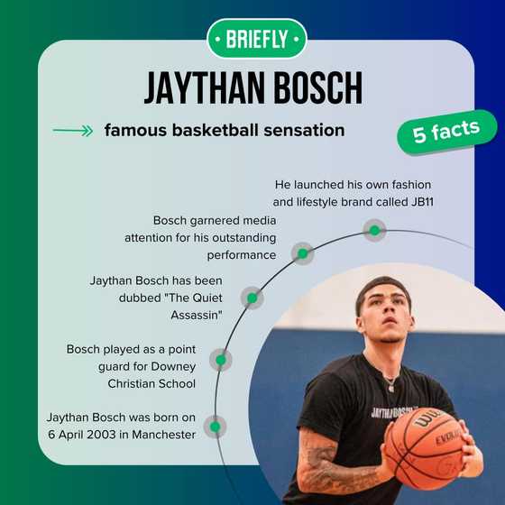 Jaythan Bosch: Tracing the growth and ambitions of a young basketball ...