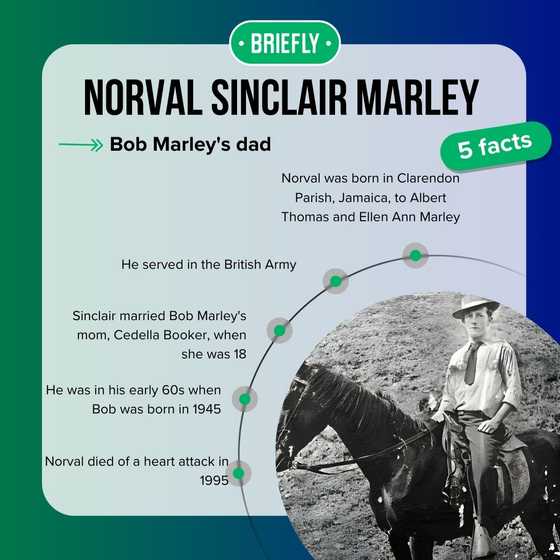 Norval Sinclair Marley: The lesser-known story of Bob Marley's dad ...