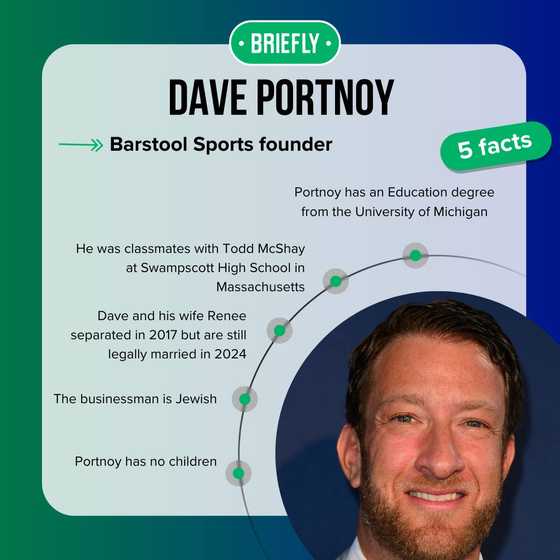 Dave Portnoy's net worth today: How rich is Barstool's founder ...