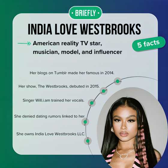 Who is India Love? Age, boyfriend, family, height, songs, profiles, net ...