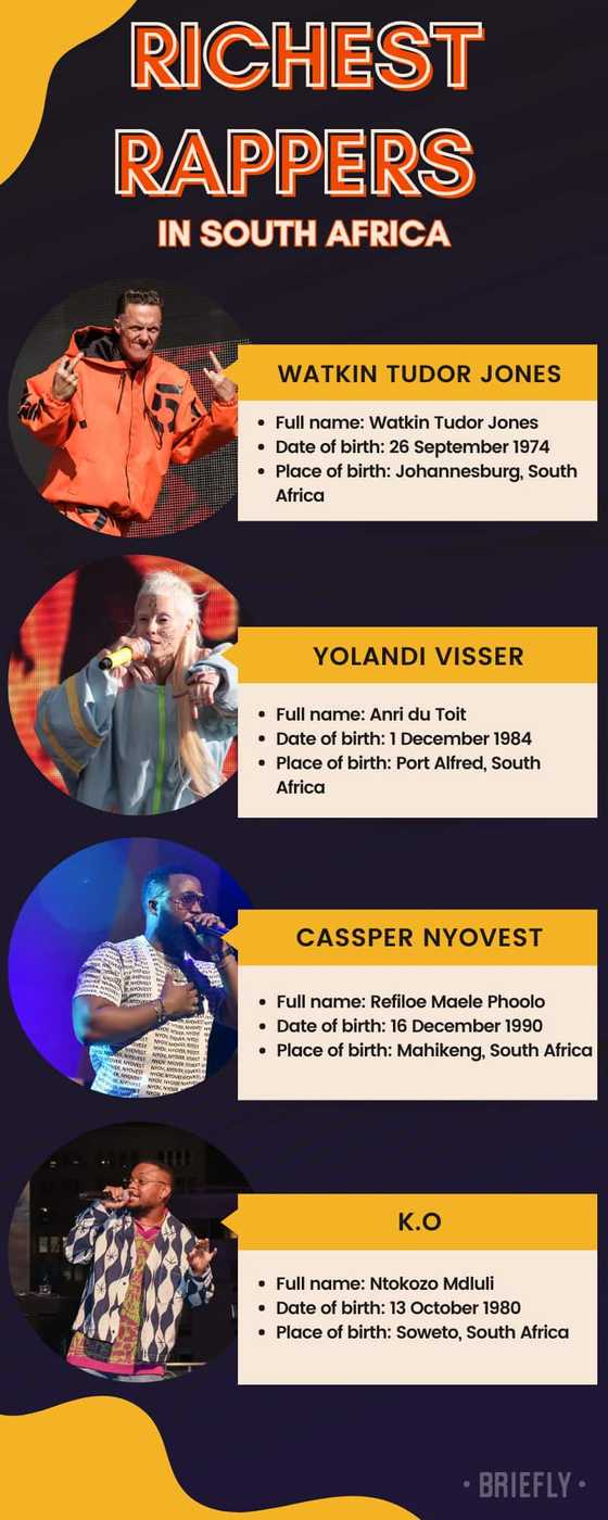 Top 20 richest rappers in South Africa in 2025 (with infographic ...