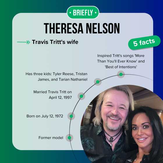 Meet Theresa Nelson: married to country star Travis Tritt since 1997 ...