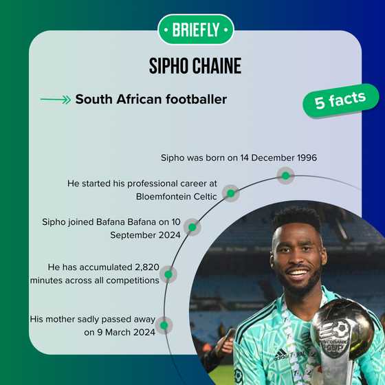 The rise of Sipho Chaine: From Bloemfontein Celtic to Orlando Pirates ...