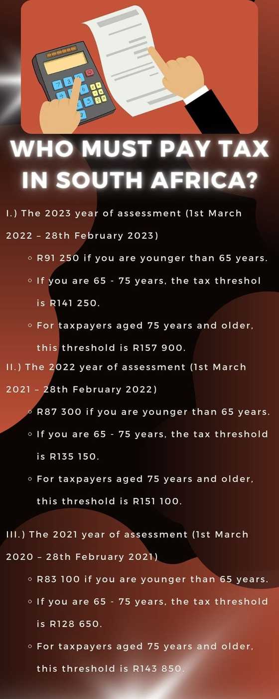 How to calculate PAYE on salary 2022: step-by-step guide - Briefly.co.za