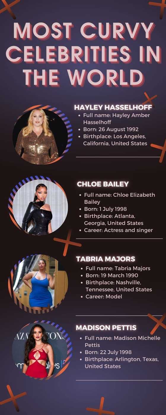 Top 30 most curvy celebrities in the world: Who has the best curves ...