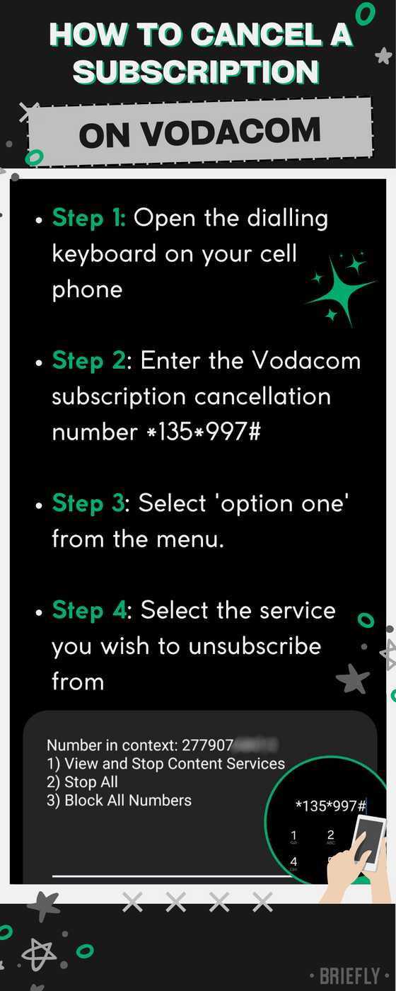 How to cancel a subscription on Vodacom: A complete 2025 guide ...