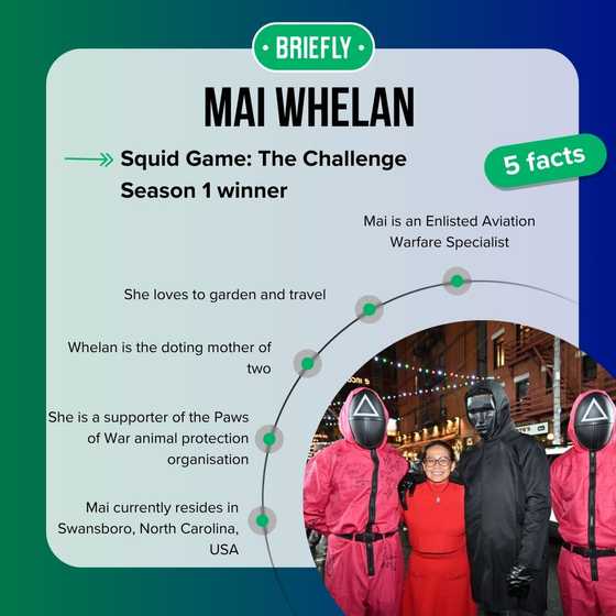 Who is Mai Whelan? Meet the winner of Netflix's Squid Game: The Challenge - Briefly.co.za