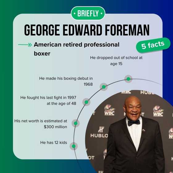 George Edward Foreman's net worth: From rags to riches - Briefly.co.za