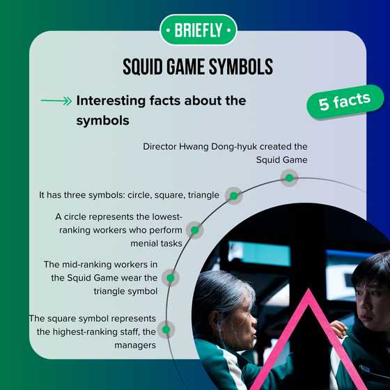 What Squid Game symbols really mean: Secrets of the circle, square, and ...