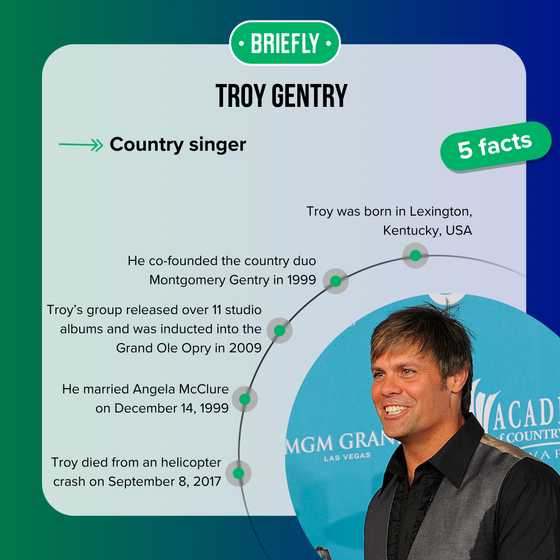 Who was Troy Gentry? The voice behind Montgomery Gentry's hits ...