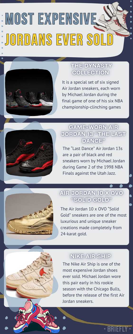 11 most expensive Jordans ever sold: Record-breaking sneakers - Briefly ...