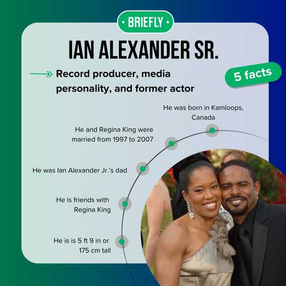 What does Ian Alexander Sr., Regina King’s ex-husband do for a living ...