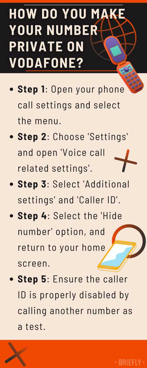 How to use a private number on Vodacom: A quick step-by-step guide ...