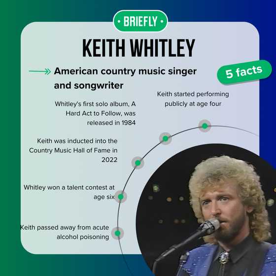 Keith Whitley’s cause of death: a closer look at the tragic events ...