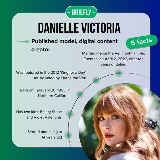 Who is Vic Fuentes' wife? Meet model and influencer Danielle Victoria ...