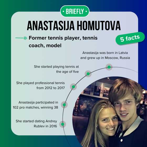 Anastasija Homutova: Is she Andrey Rublev's wife or girlfriend ...