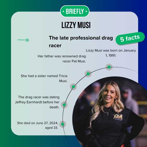 Lizzy Musi's husband: Was the racer married at the time of her death ...