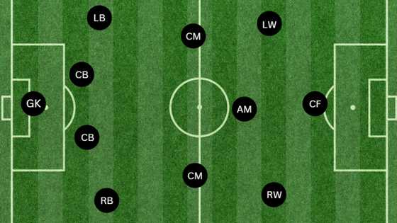 Soccer positions explained: A guide to every role on the field ...